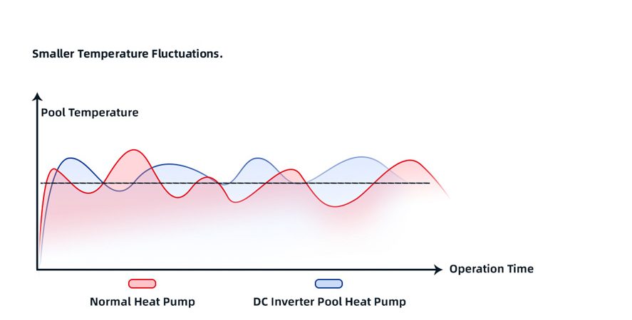 R32 Air Source Heat Pump for Swimming Pool - jnodheatpump