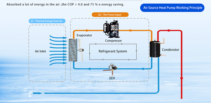 R410A Commercial & Industrial Water Heater Air Source Heat Pump ...