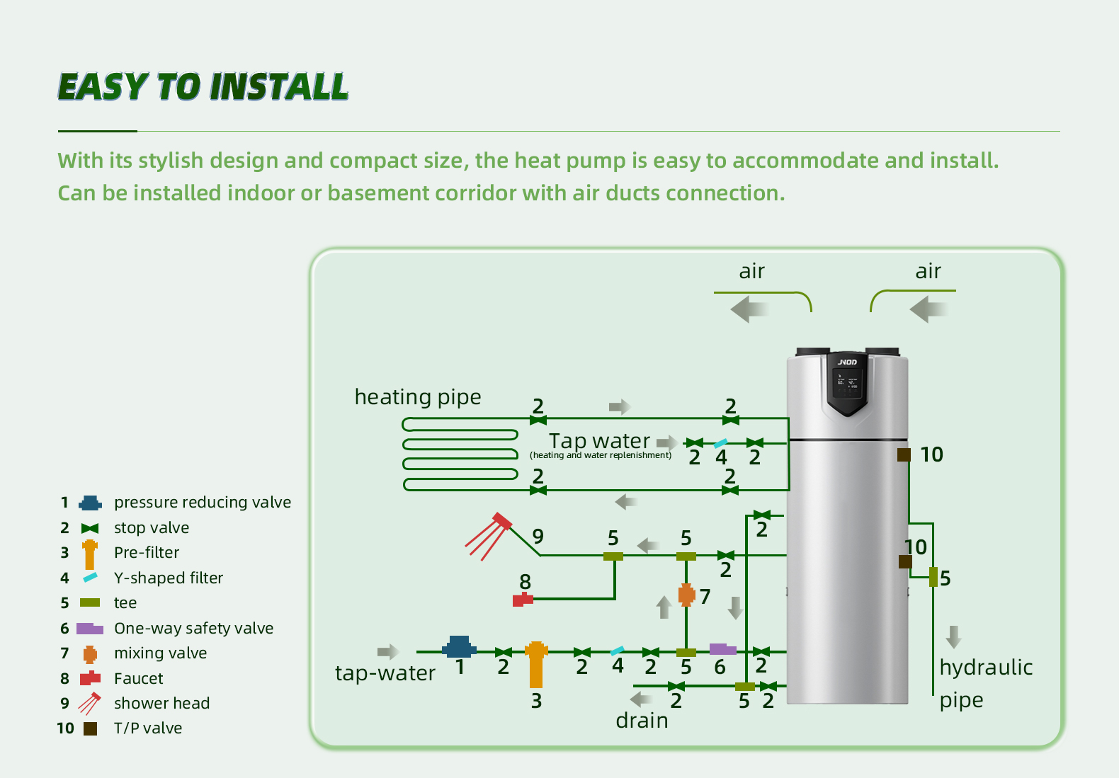 R290 All-in-one Heating & Hot Water Air Source Heat Pump System ...